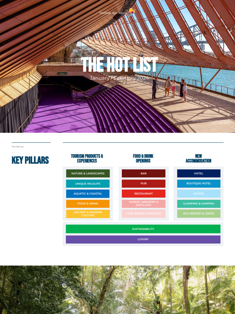 Hot List Feb 24 | PDF | Melbourne | Australia