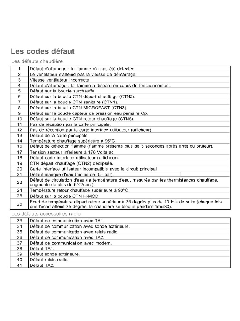 Q 135 | PDF