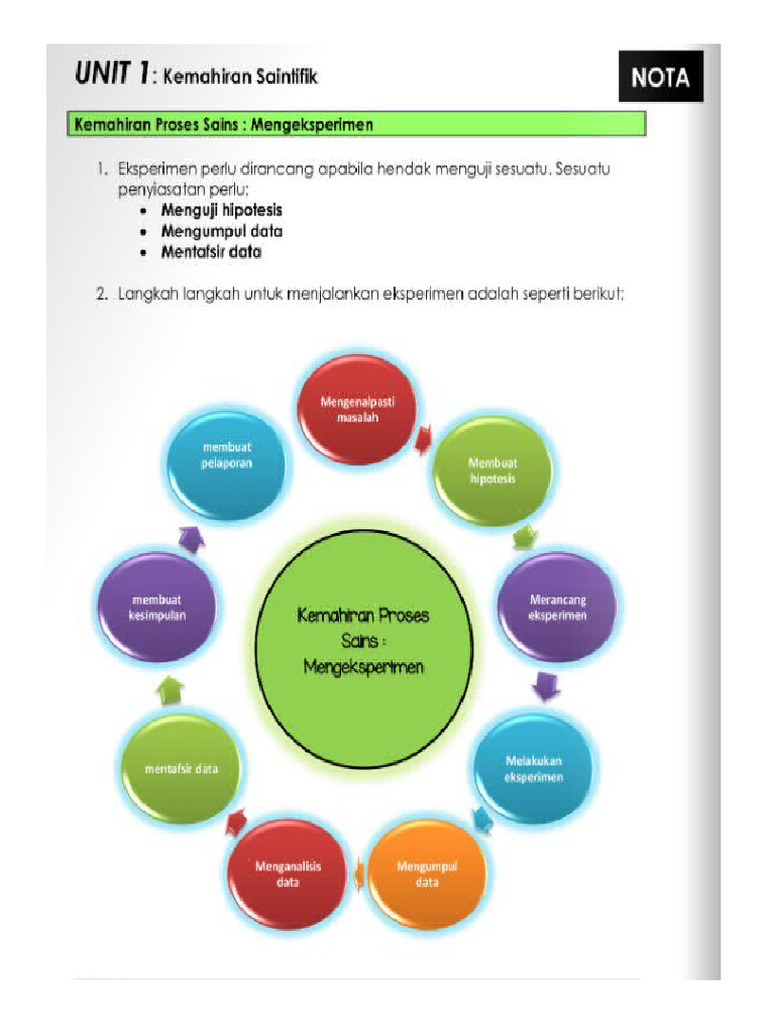 Nota Sains Tahun 6 Bab (1-4) | PDF