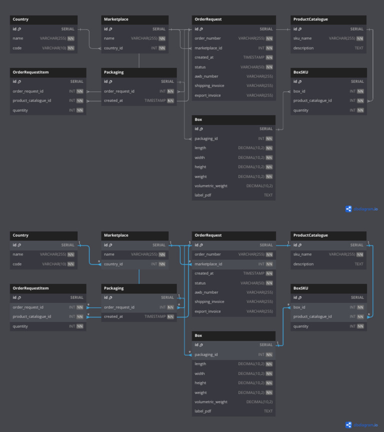 minimal_db_design | Download Free PDF | Computer Programming | Computing