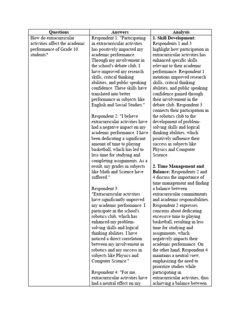 Data Analysis SAMPLE | PDF | Critical Thinking | Science