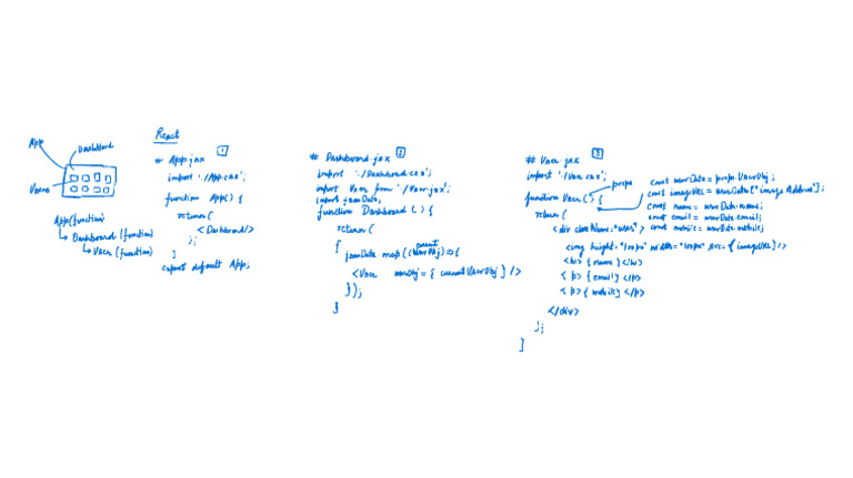 React Jsx Props Pdf