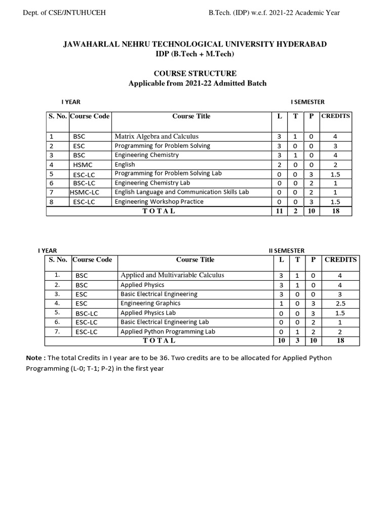 SYLLABUS | PDF | Equations | Matrix (Mathematics)