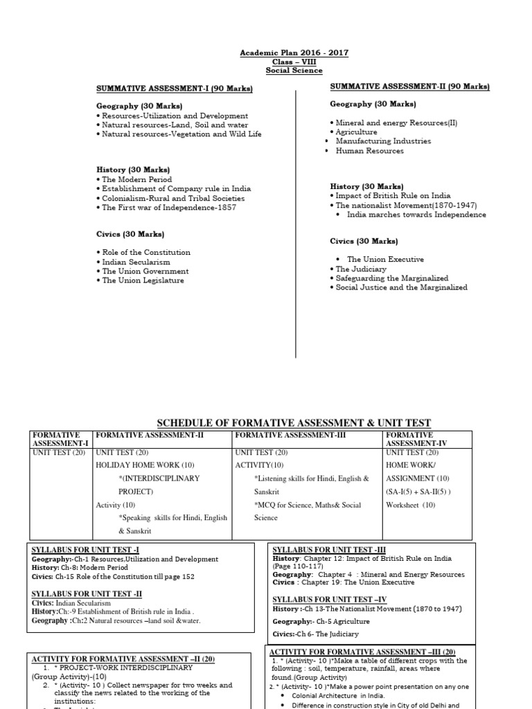 Map Work Class 8th | PDF