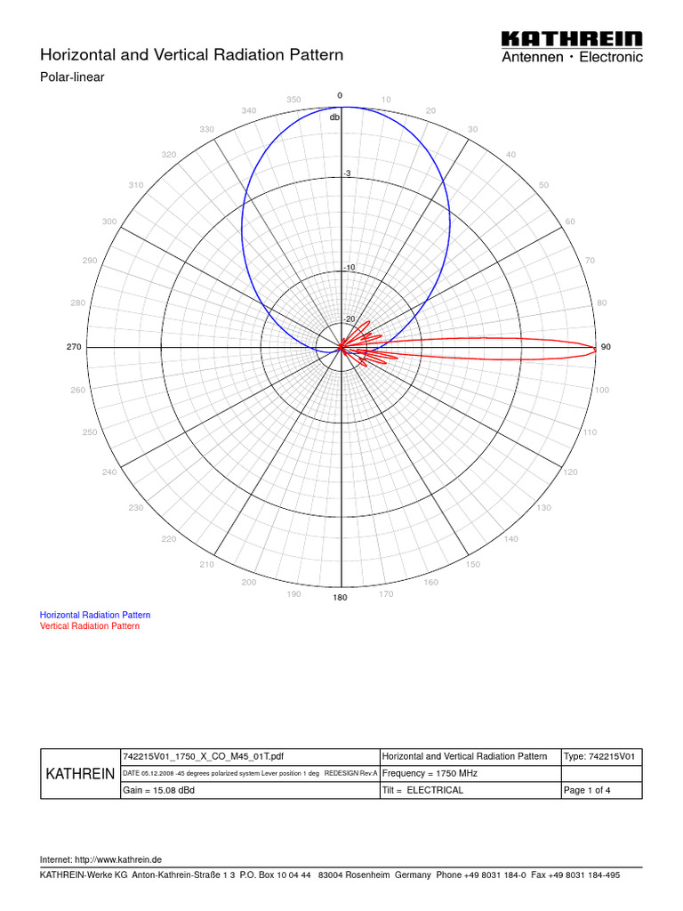 Radiation Patterns: Horizontal & Vertical | PDF | Wireless | Radiation