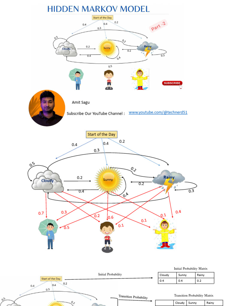 hidden markov model ppt part 2 (1) | Download Free PDF | Markov Chain | Applied Mathematics