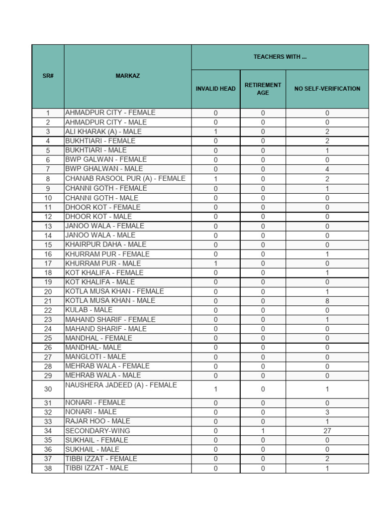 Pending Verification 30 May 2024 | PDF