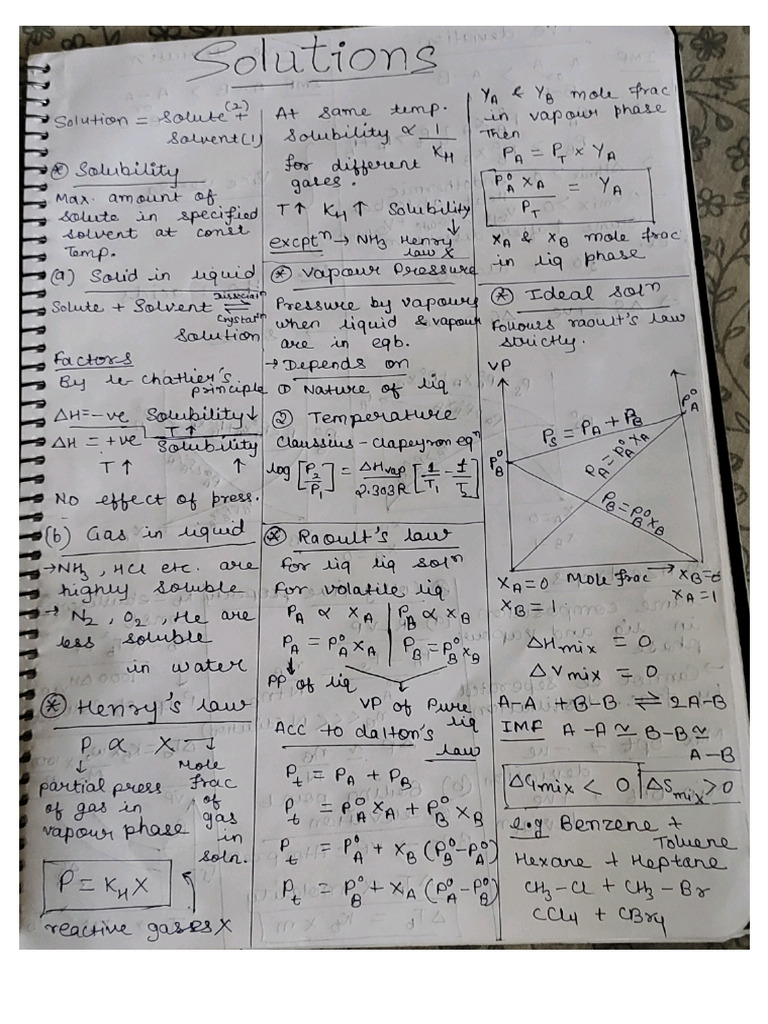 Solutions Short Notes | PDF