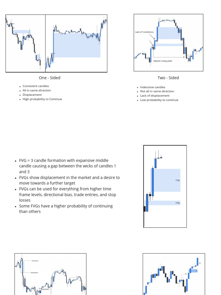 Full ICT Course | PDF | Market Liquidity | Market Trend