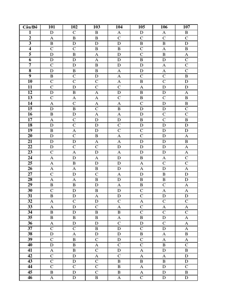 Dapan Tieng Anh | PDF