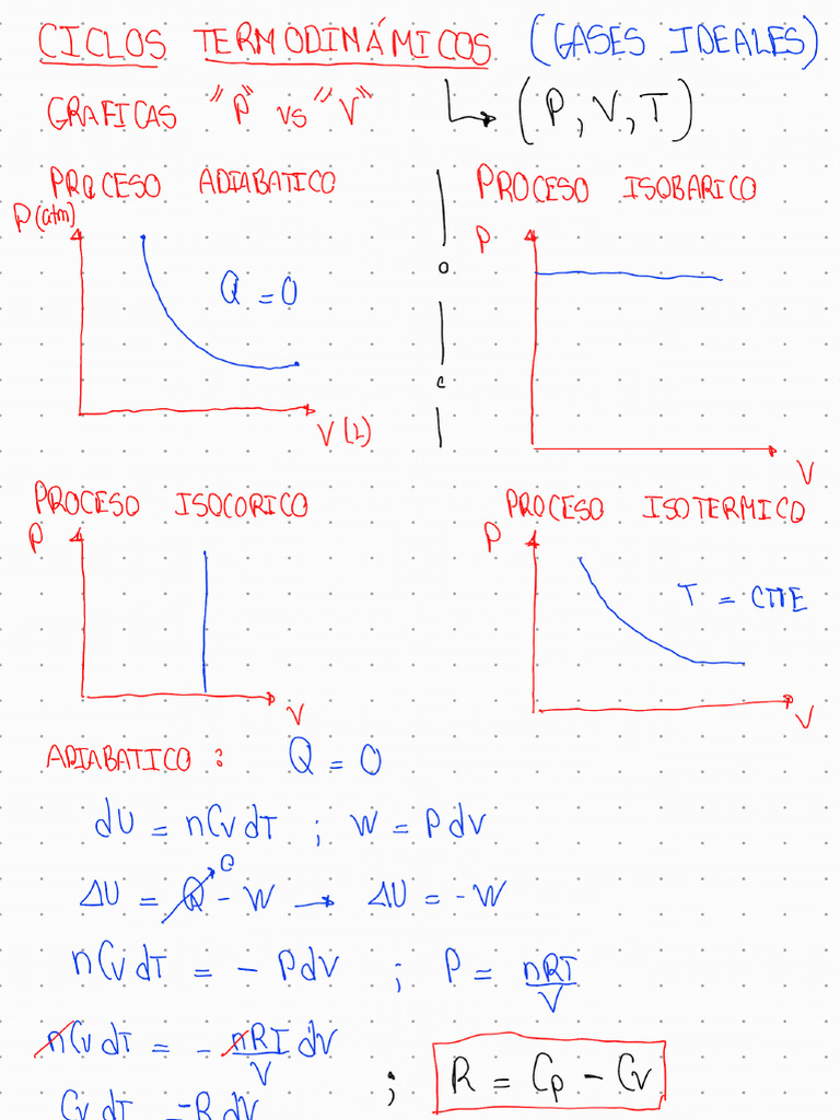 Ciclos Termodinamicos | PDF