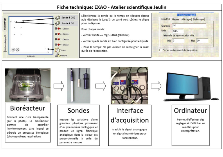 Fiche Technique EXAO | PDF