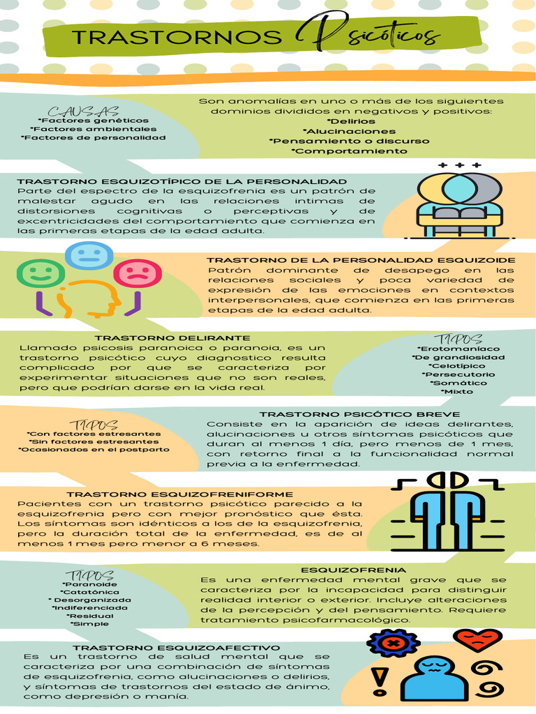 Infografía Trastornos Psicóticos | PDF | Psicosis | Esquizofrenia