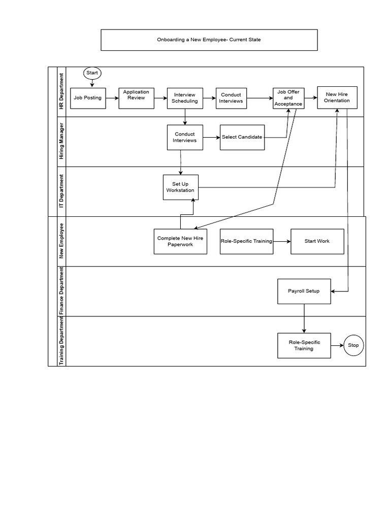 Business Modeling Assignment Part I Drawio 1 Pdf