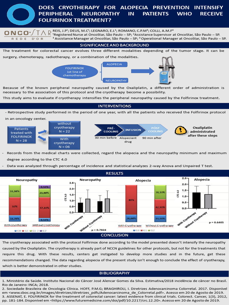 Poster - 2019 DOES CRYOTHERAPY FOR ALOPECIA PREVENTION INTENSIFY ...