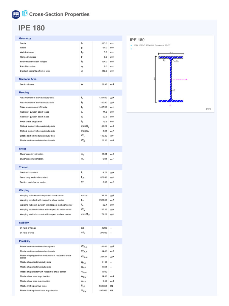 Ipe 180 | PDF | Mechanics | Classical Mechanics