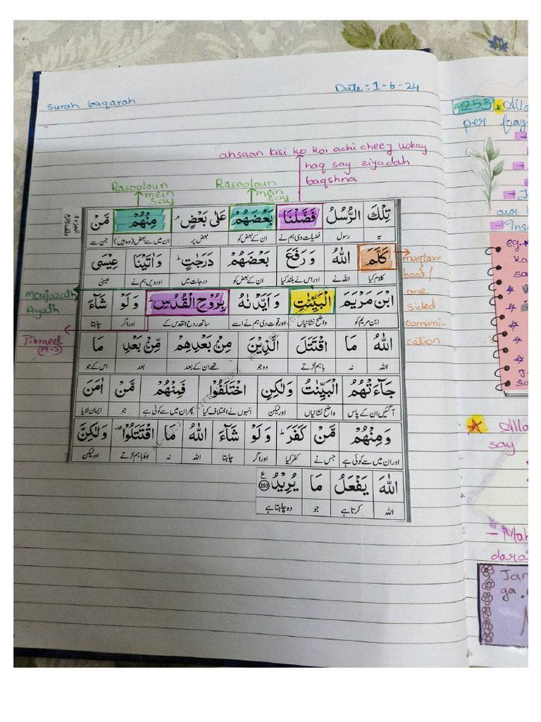 Juz 3 Ayat 253 - Word To Word | PDF