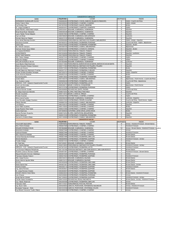 Lista de Ganaderos y Razas | PDF | Caballos | Razas de caballos