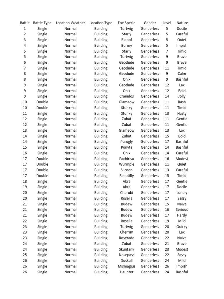 Pokémon Platinum - Script File (Piplup) | PDF