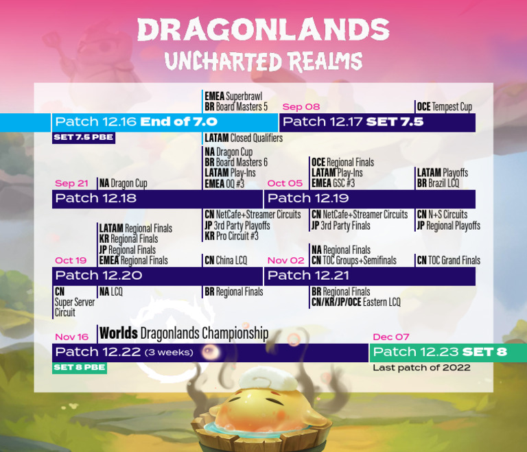 TFT Set 7.5 Timeline | PDF | Science & Mathematics | Computers