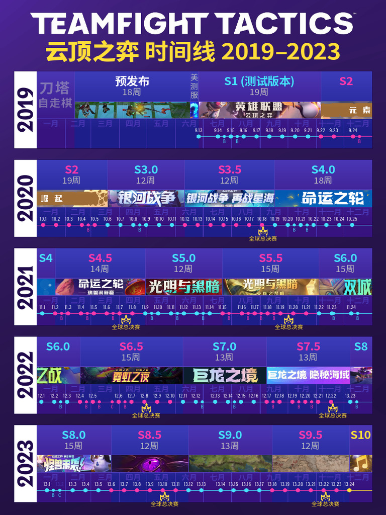 TFT Timeline 2023 CN | PDF