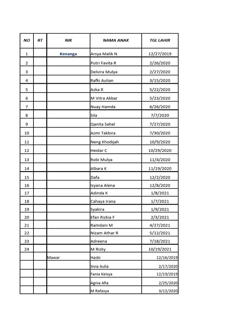 Data TPK Baduta Sasaran-1 | PDF