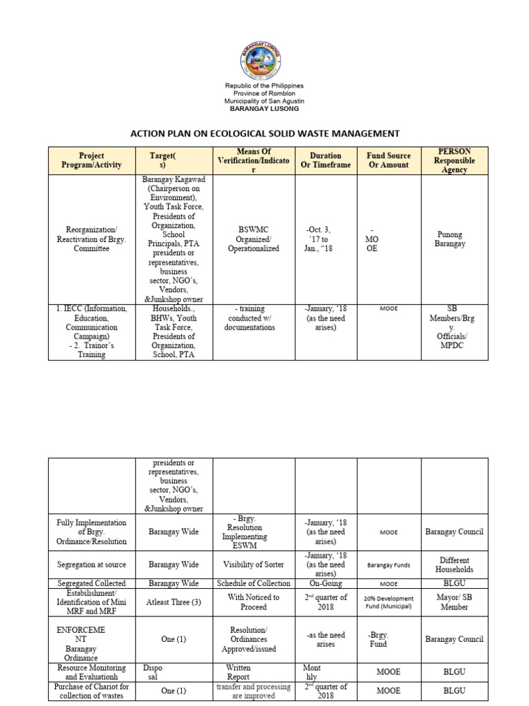 BSWM Plan | PDF | Waste
