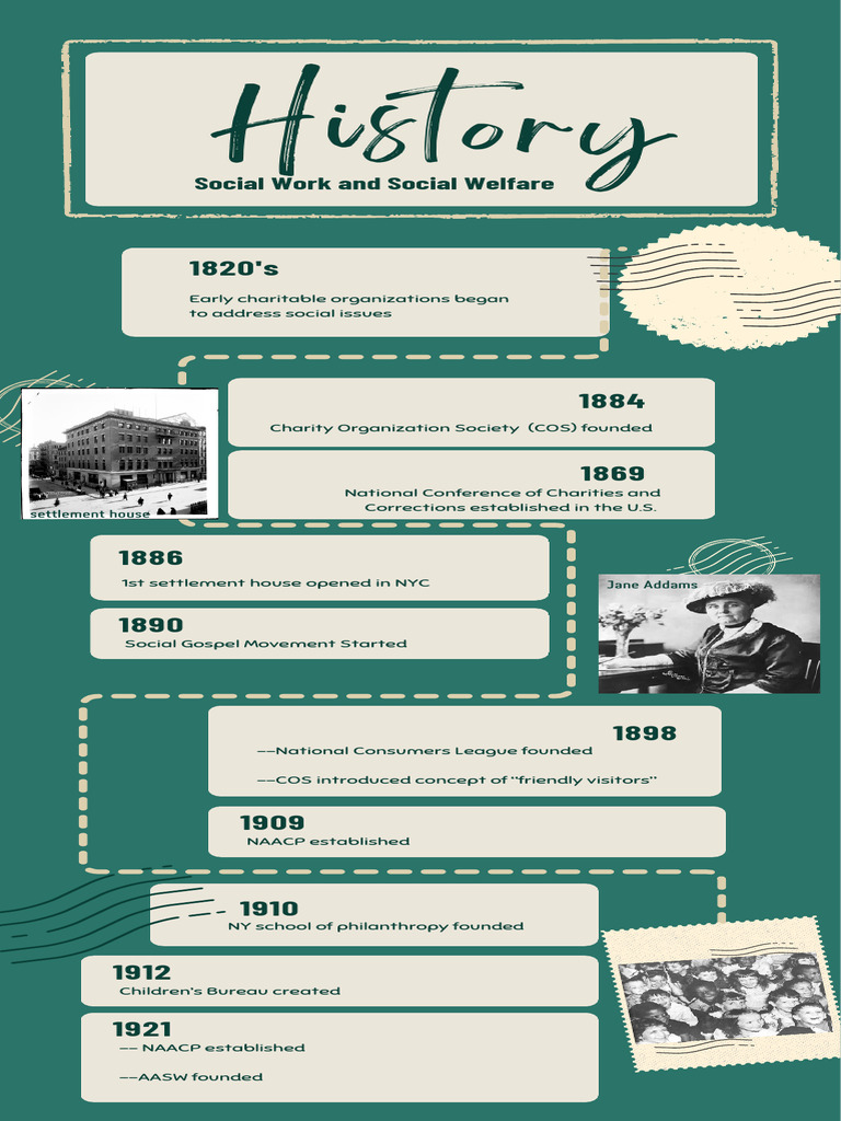 Green and Beige Illustrative History Infographic 1 | PDF | Social Work ...