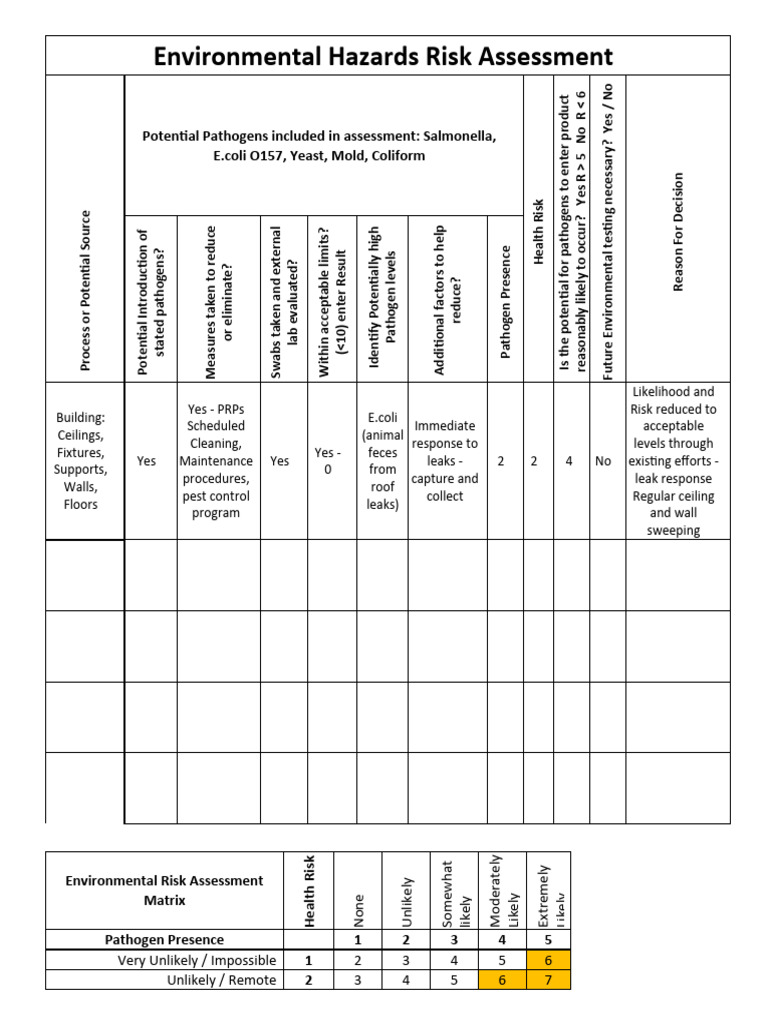 Environmental Risk Assessment Tool | PDF | Safety | Occupational Safety ...