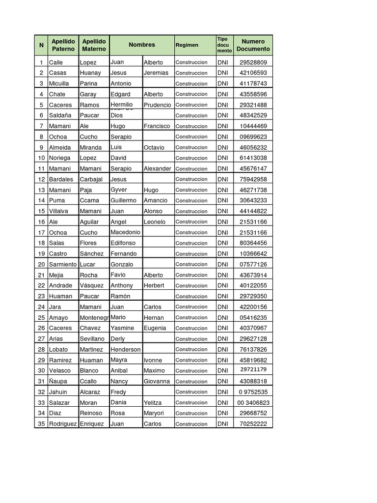 Anexo - 5 Lista de Personal | PDF