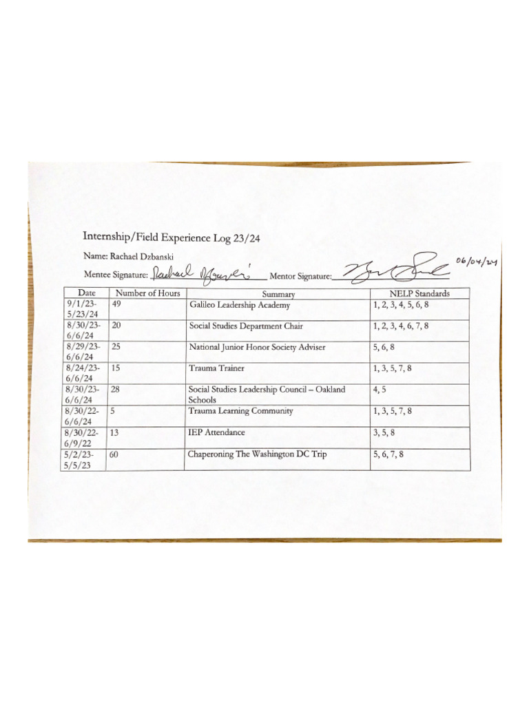 Internshipfield Experience Log 2324 | PDF