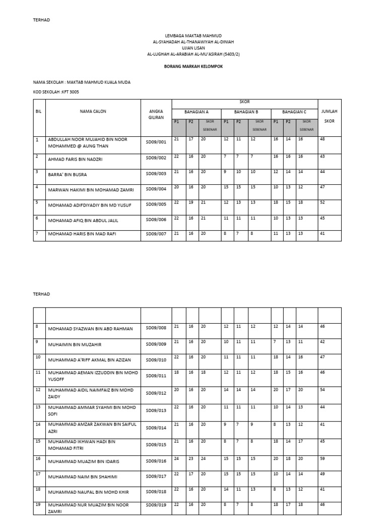 Borang Markah Kelompok: Skor Sebenar Skor Sebenar Skor Sebenar | PDF