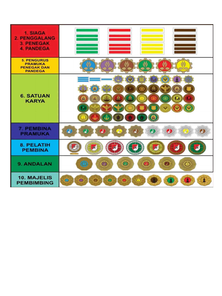 Arti Lambang Pramuka Indonesia | PDF