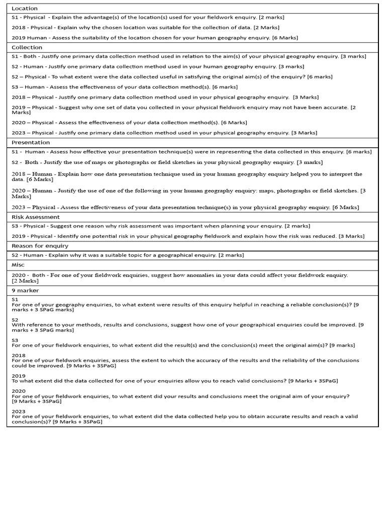 Fieldwork Questions Breakdown | PDF | Geography | Risk