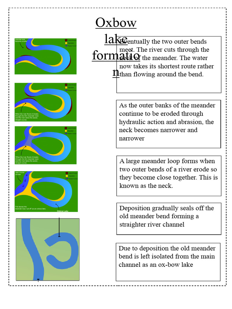 Reduce To A5Formation of Ox-Bow Lake | PDF | Social Science