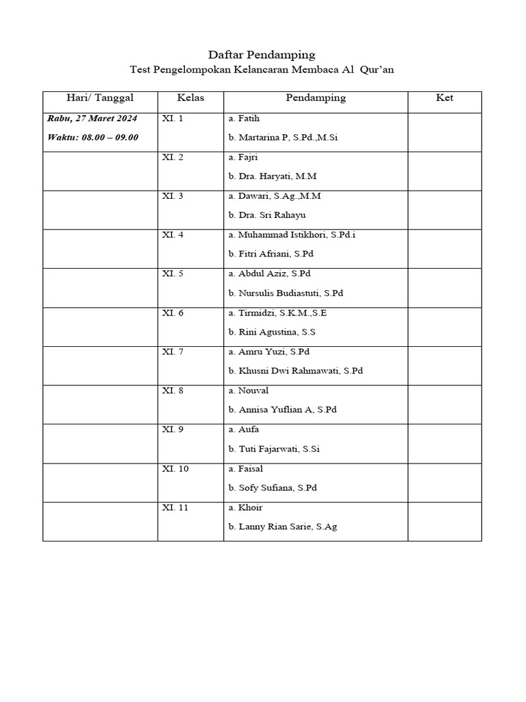 Daftar Pendamping SMARTTREN | PDF