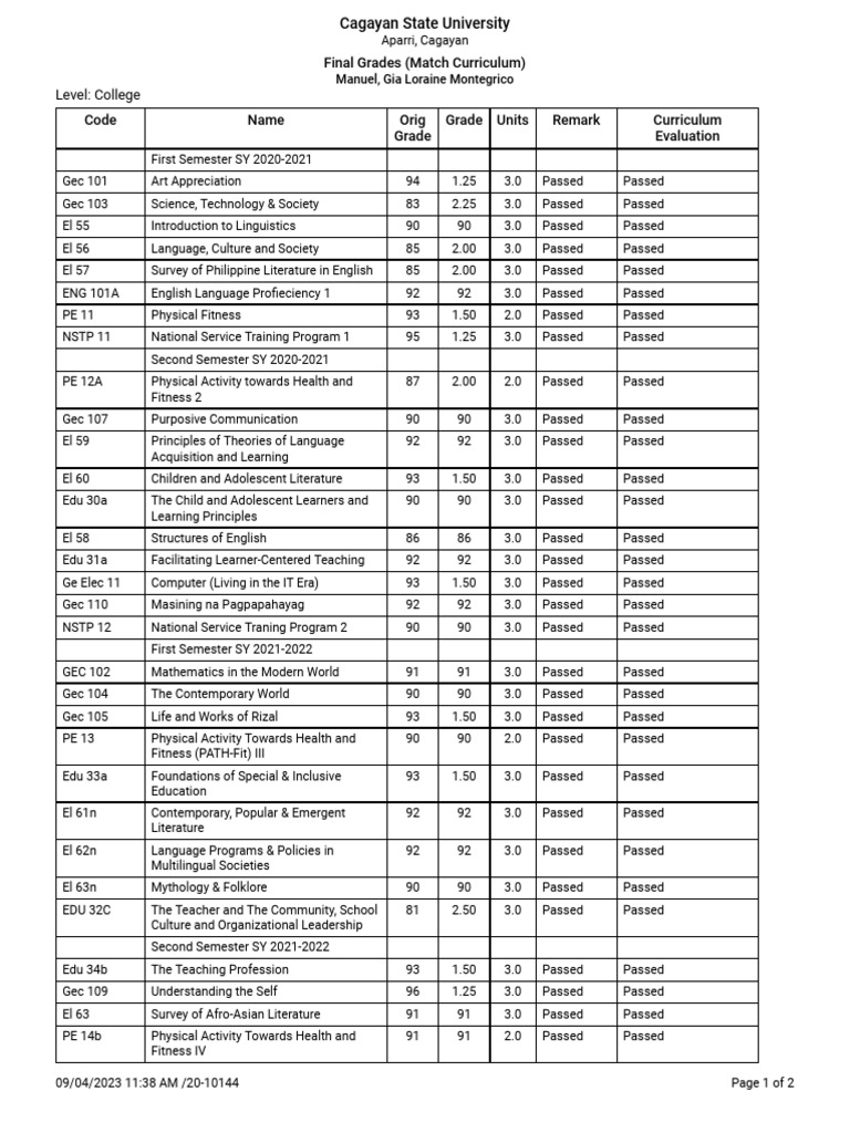 Final Grades (Match Curriculum) Level: College | PDF | Curriculum ...