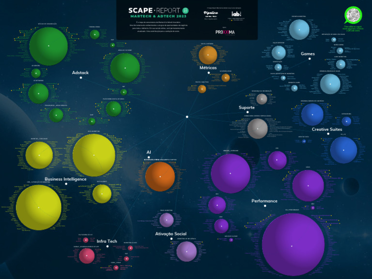 Scape - Report - Martech - Adtech 2023 - V2 | PDF | Mass Media