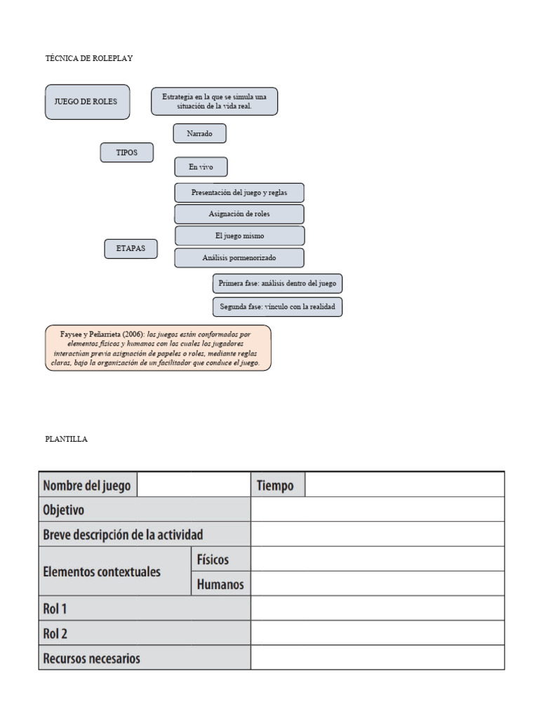 TÉCNICA DE ROLEPLAY | PDF