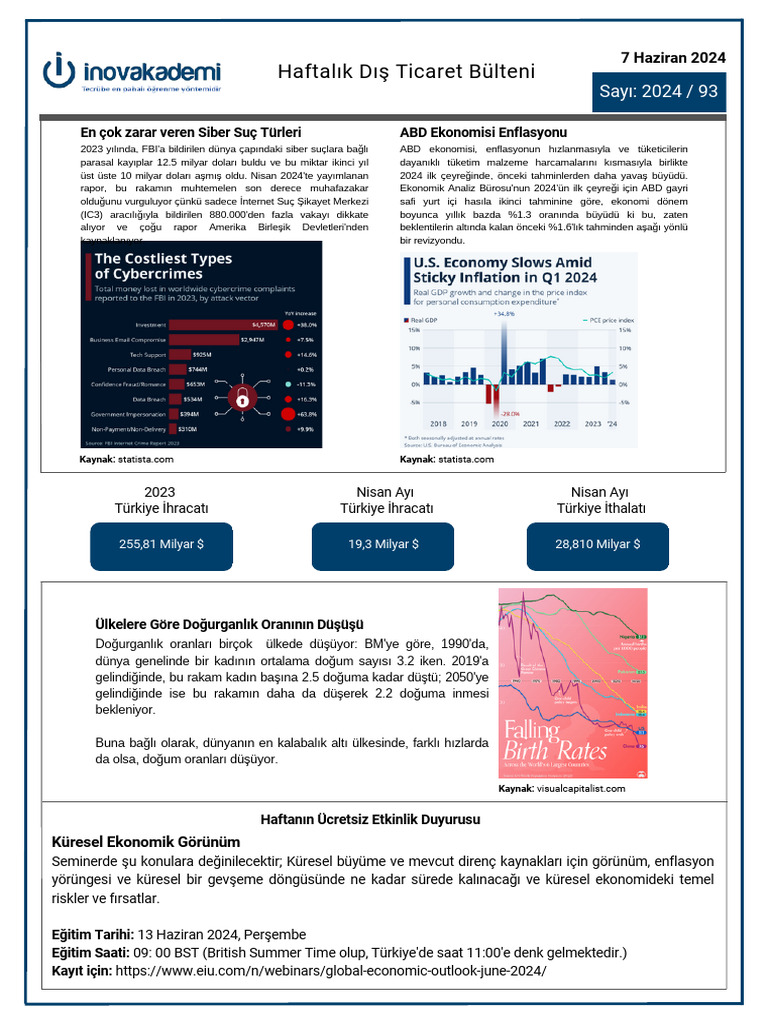 İnovakademi Haftalık Dış Ticaret Bülteni 07.06.2024 | PDF
