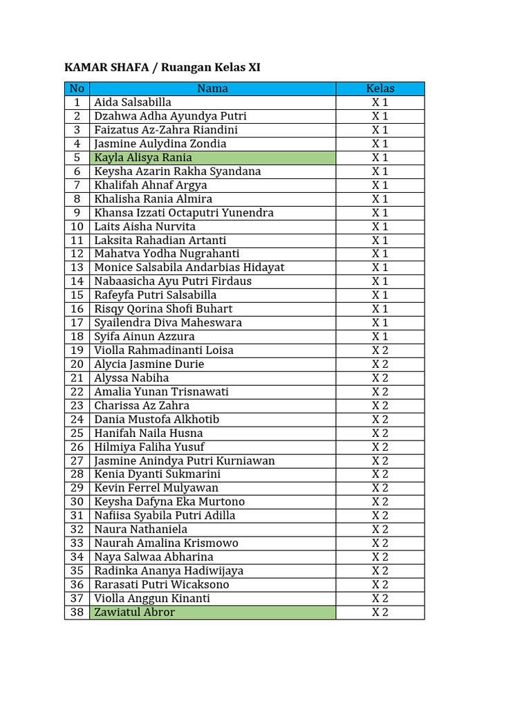 Pembagian Kamar | PDF