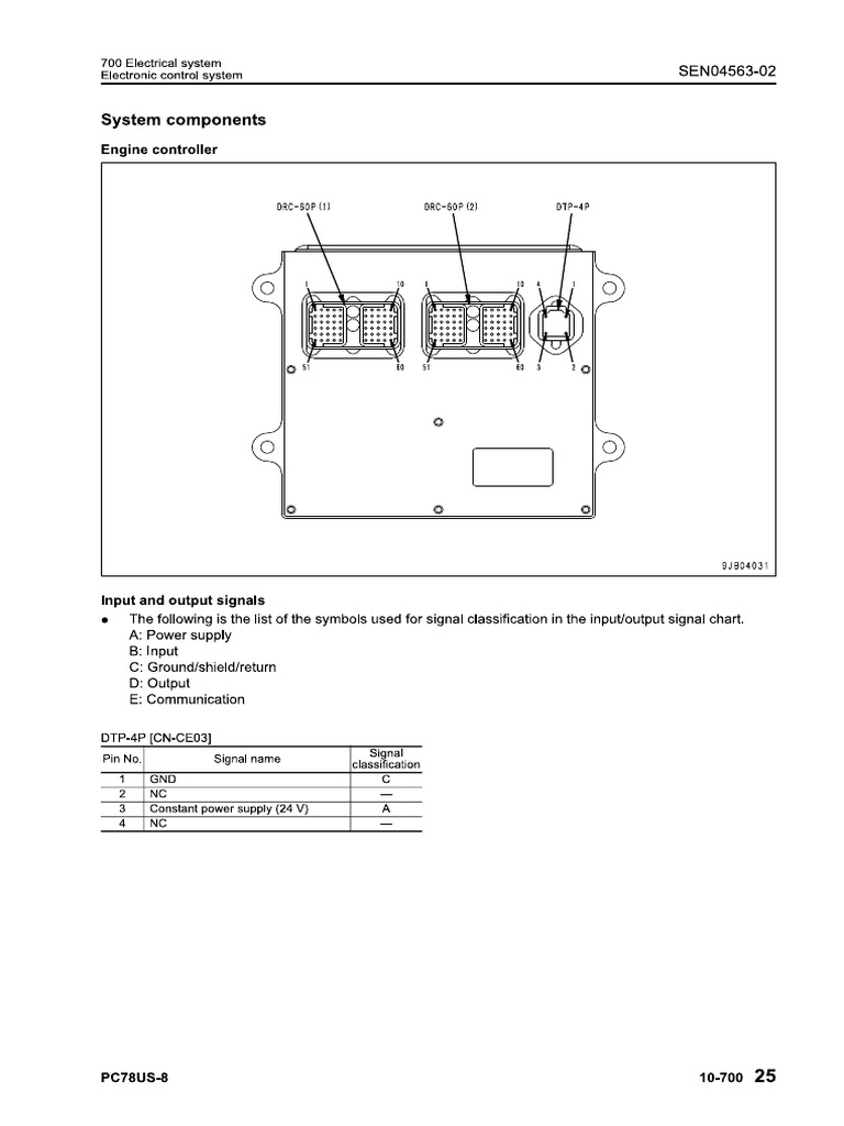 Pintout CM2150 | PDF
