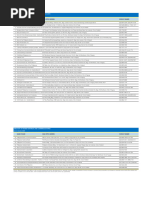 Security Bank Branch Locations List | PDF | Makati | Economy Of Metro ...