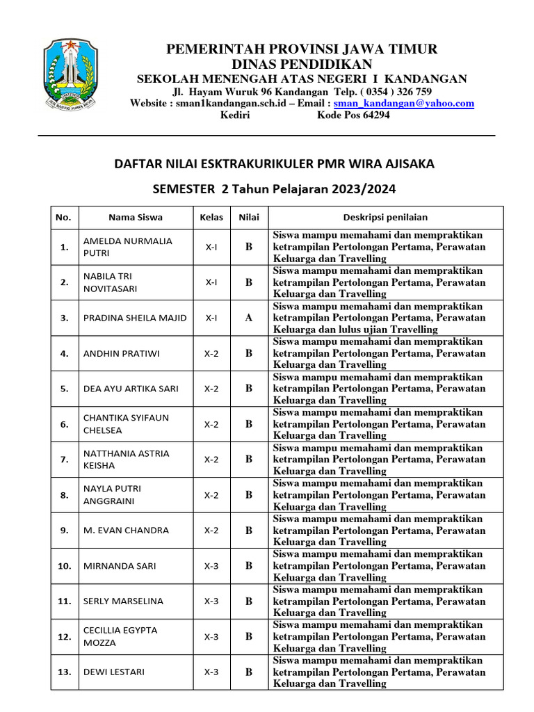 Daftar Nilai Ekskul PMR Wira Ajisaka Semester 2 TP 2023-2024 | PDF | Kesehatan Holistik