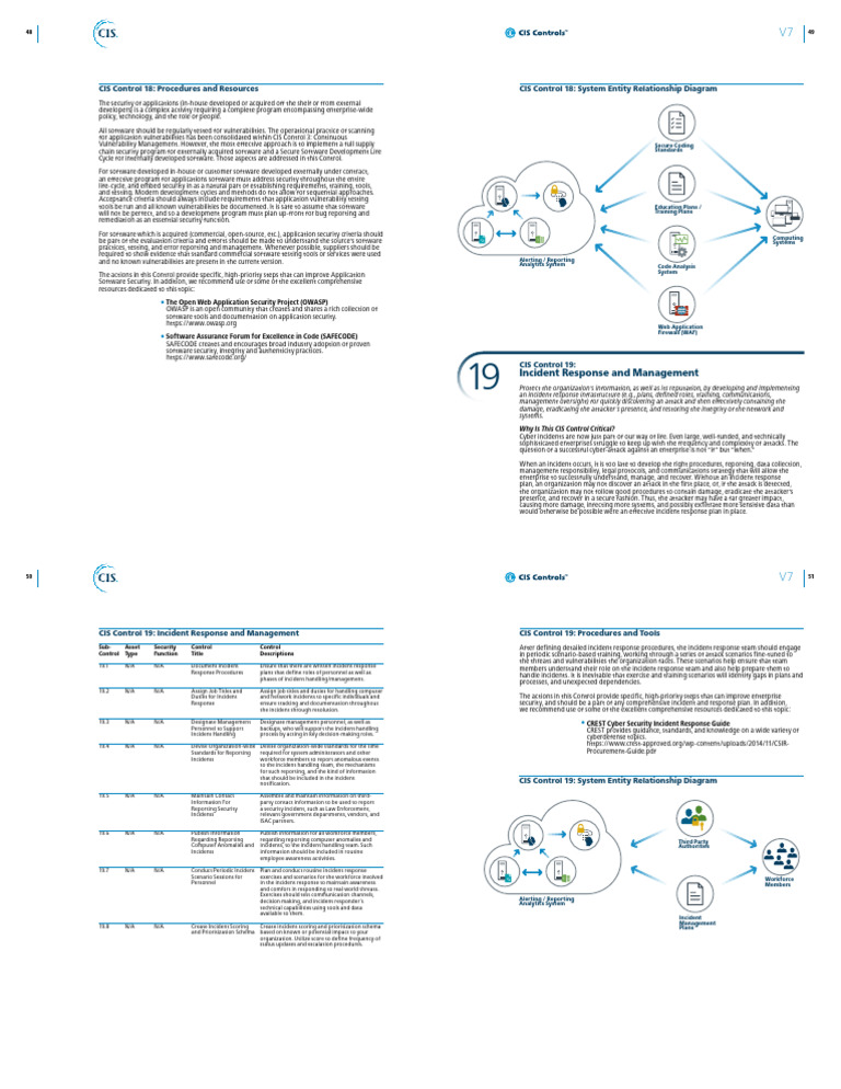 CIS Controls V7.0.1-EBOOK - Parte14 | PDF | Computer Security | Security