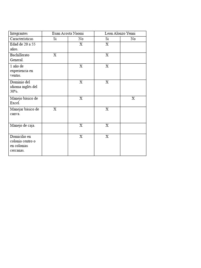 Caracter Í Sticas | PDF