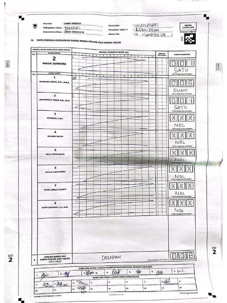 C-Hasil DPR - 3 | PDF