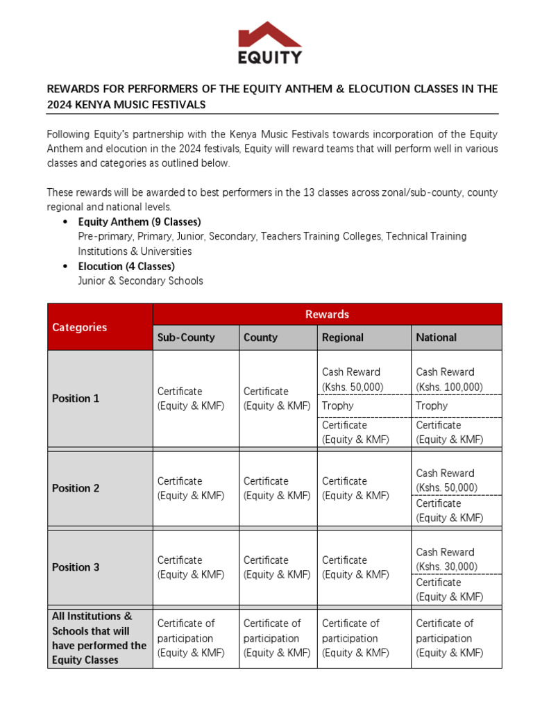 2024 Kenya Music Festival Rewards | PDF | Finance & Money Management ...