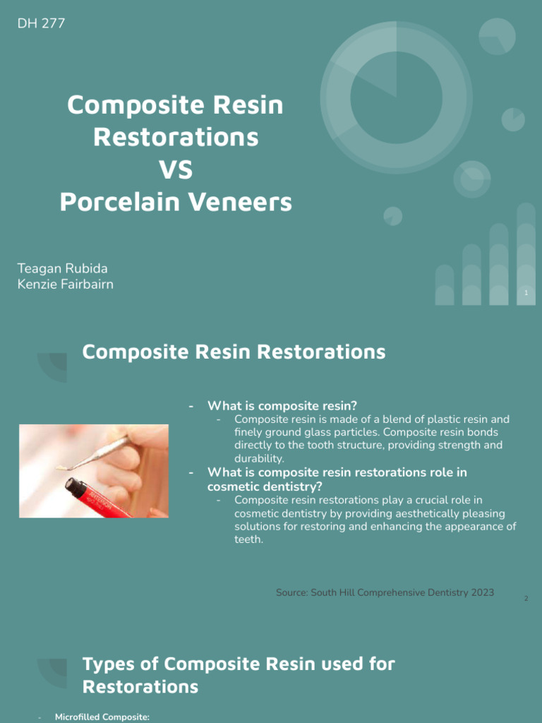 Composite Resin Restorations Vs | PDF | Dental Composite | Dentistry