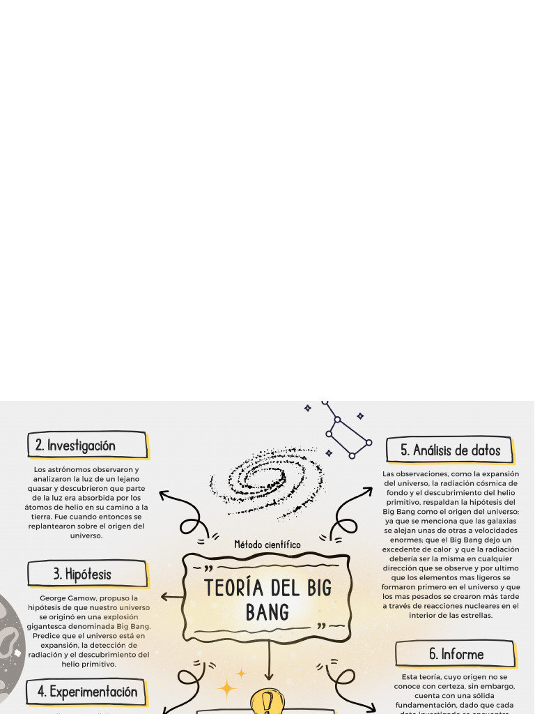 Mapa Conceptual-Big Bang | PDF
